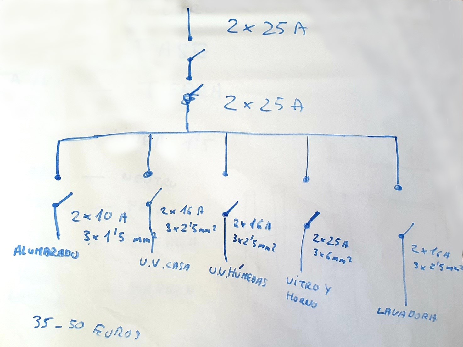 esquema-unifilar - Escuela de Bioconstrucción y Autosuficiencia